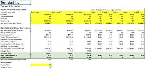 What Are Convertible Debt Notes At Edward Gratwick Blog