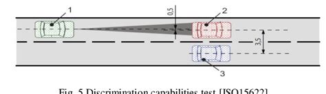 figure 5 from a simulation based testing and validation framework for adas development