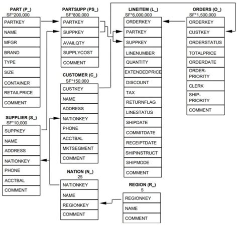 性能测试丨greatsql Tpc H 性能测试报告正式发布！itpub博客
