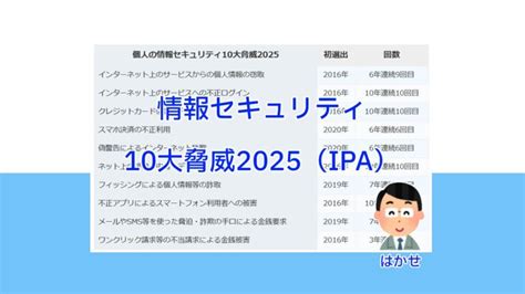 Ipa（情報処理推進機構）から「情報セキュリティ10大脅威2025」公開 ビジョンで回す博士の品質マネジメント