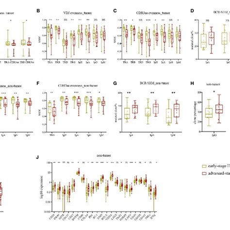 Correlation Between Tcr Chains And Bcr Isotypes Heatmap Of Download Scientific Diagram