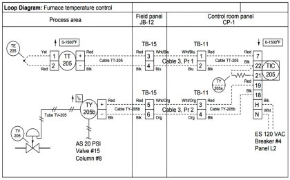 Purpose Of Loop Diagrams Instrumentation Design