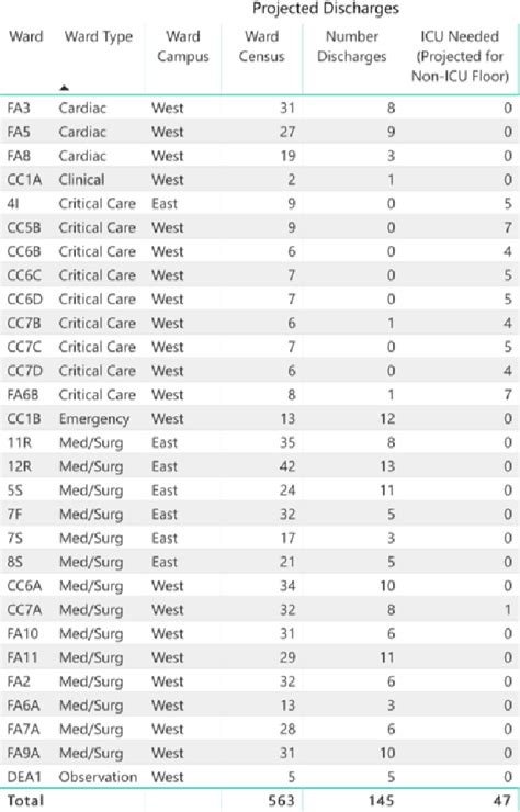 Figure 4 From Algorithmic Advancements In Discrete Optimization Applications To Machine Learning