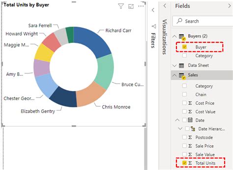 Creating A Power Bi Chart Comparing Each Year Vs Previous Year Carl A