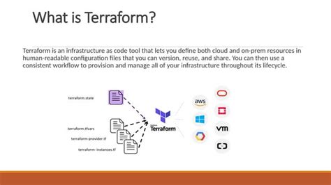 Introduction To Basics Of Terraformpptx
