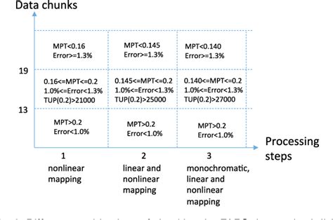 Figure 1 From An Enhanced Visualization Process Model For Incremental
