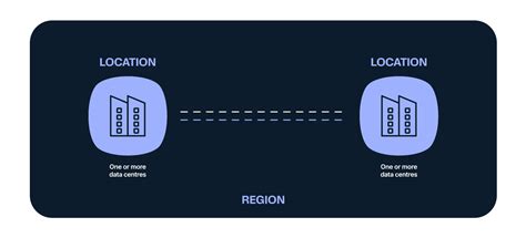 Infrastructure Overview