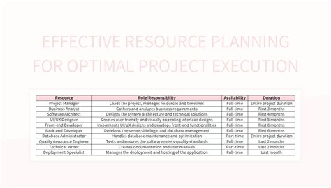 Effective Resource Planning For Optimal Project Execution Excel