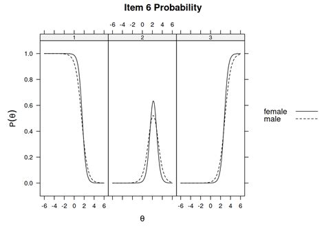 16 Test Bias Principles Of Psychological Assessment With Applied