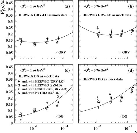 Figure 1 From Measurement Of The Photon Structure Function F γ 2 At Low