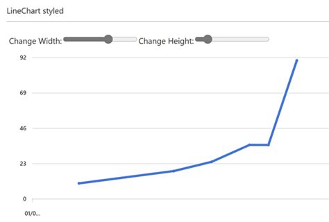 Feature Linechart Having A Way To Customize The Magnetism