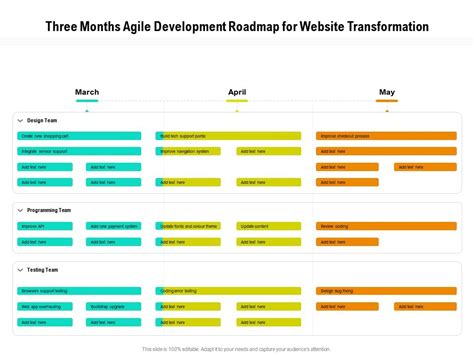 Three Months Agile Development Roadmap For Website Transformation PowerPoint Slides Diagrams
