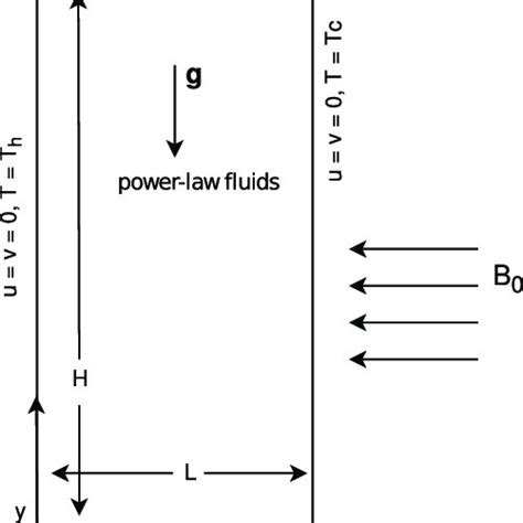 Schematic Diagram And The Coordinate System Download Scientific Diagram