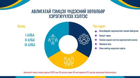 Авлигатай тэмцэх газар Шударга Ёс Хөгжил Дэвшилд