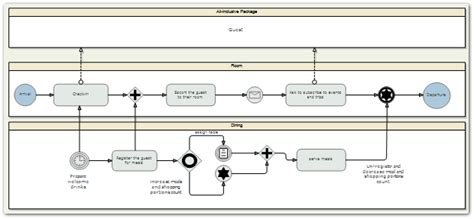 Javascript Diagramming Library Mindfusion