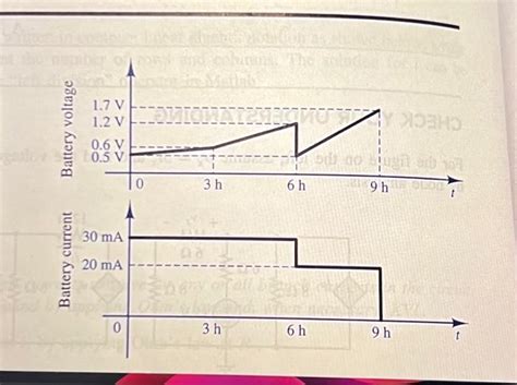 Solved 1 4 The Charge Cycle Shown In Figure P1 4 Is An Chegg Com