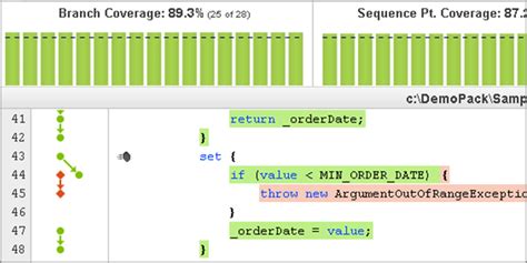 Code Central Product Features Complete Net Source Code Coverage Ncover