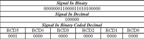 Table Ii From Design And Implementation Computing Unit For Laser Jamming System Using Spatial