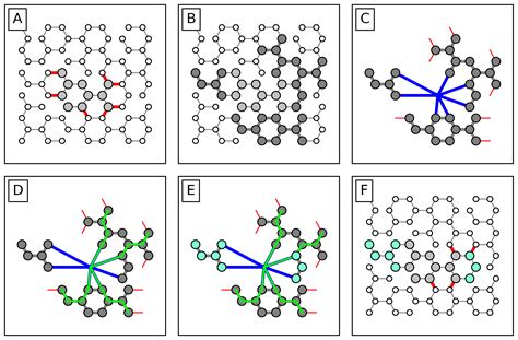 Dwes Technical Note Graph Theory Based Heuristics To Aid In The Implementation Of Optimized
