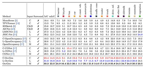 Occgen Generative Multi Modal 3d Occupancy Prediction For Autonomous Driving