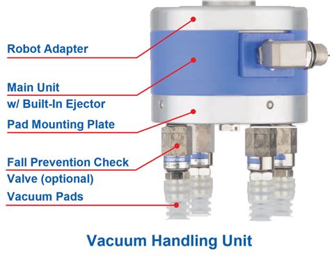 Reduce Your Handling System Design Time With Our End Effectors And Accessories For Industrial Robots