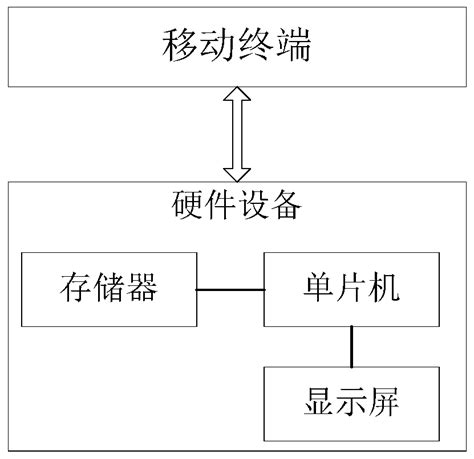 Information Sending Method Mobile Terminal And Storage Medium Eureka