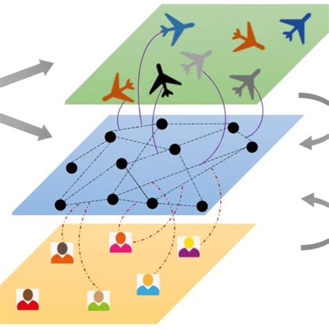multilevel decision making in air transportation system download