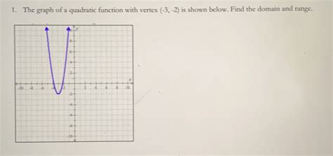 Solved The Graph Of A Quadratic Function With Vertex Is Shown Below Find The Domain