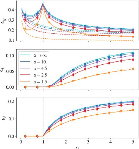Figure 1 From Classification Of Heavy Tailed Features In High Dimensions A Superstatistical
