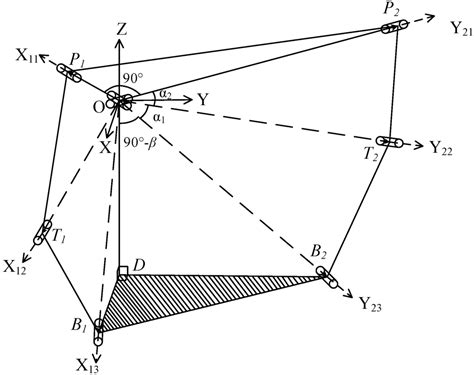 Modeling And Analysis Of A 2 Dof Spherical Parallel Manipulator
