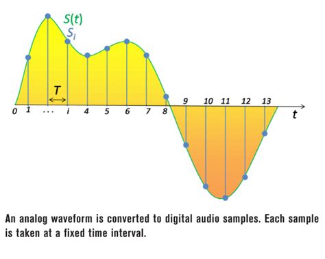 Sampling Theorem Mp4gain
