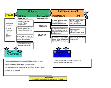 809 program evaluation assignment 4 logic model