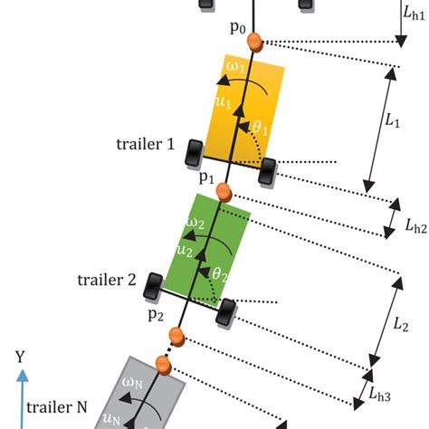 differentially driven wheeled mobile robot with n trailer download