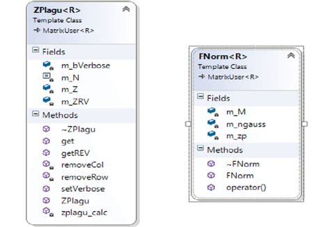 Sample Class Diagram For Function Objects Part Of C Implementation