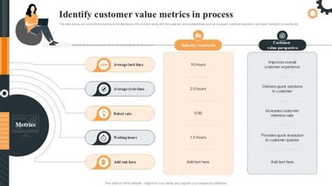 Lean Implementation Framework Identify Customer Value Metrics In