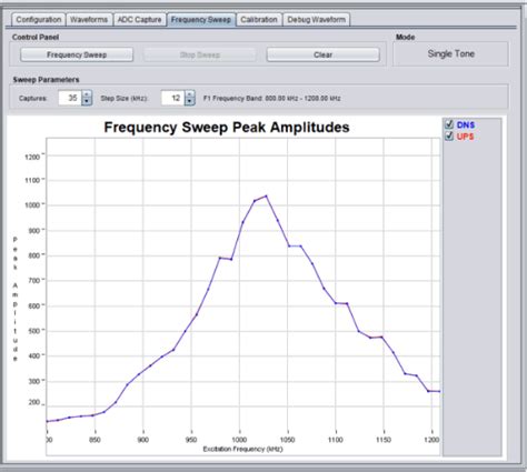 evm430 fr6047 frequency sweep msp low power microcontroller forum