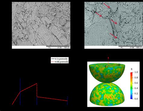 Microstructure Of Granite A Before Loading And B After Loading 21