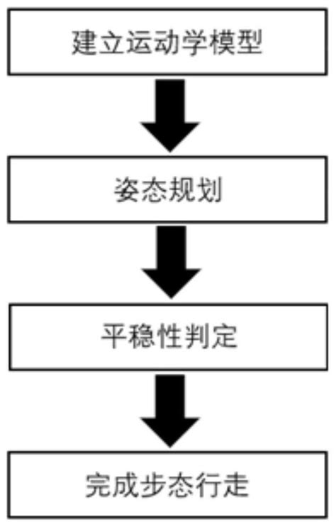 Pre Planned Real Time Gait Control Algorithm Eureka Patsnap