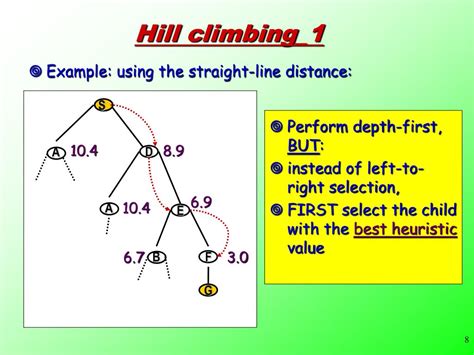 Ppt Heuristic Search Methods Powerpoint Presentation Free Download