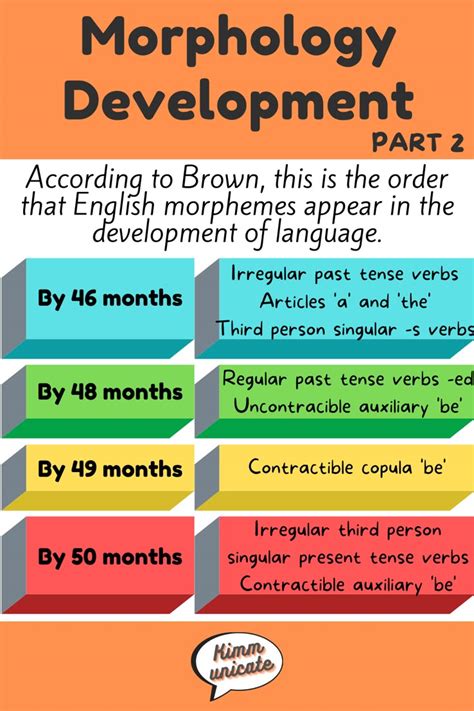 Morphology Development Part 2 Speech Therapy Materials Speech Therapy Tools Basic Concepts