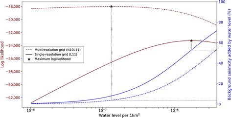 Quality Of The Sample Forecasts Generated On The Single Resolution Grid
