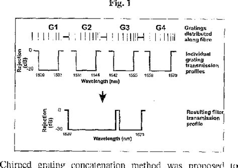 Figure 1 From High Rejection Low Loss Single Passband Filters With 50 Nm Stopband In Depressed
