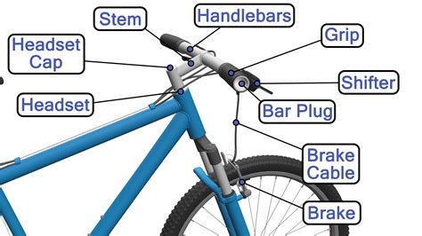 Bike Part Names Diagram Posters Labeled Englishclub Diagrams