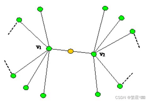 【3维视觉】一文带你学习网格细分mesh subdivision算法（loop butterfly modified butterfly