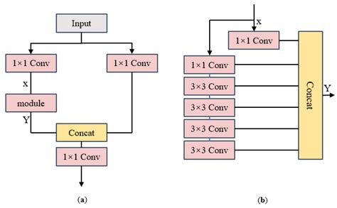 Driver Attention Detection Based On Improved Yolov5