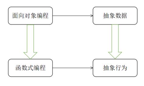 Java 函数式编程详解 Dorae 博客园