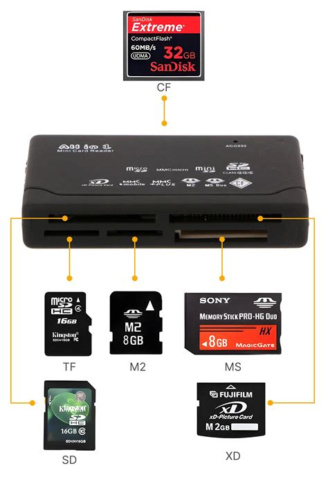 Универсальный Картридер Usb 6 в 1 для чтения карт памяти Micro Sd Sd Mmc Tf Cf для ноутбука