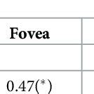 This Table Shows Partial Correlation Coefficients Controlling For Age Download Scientific
