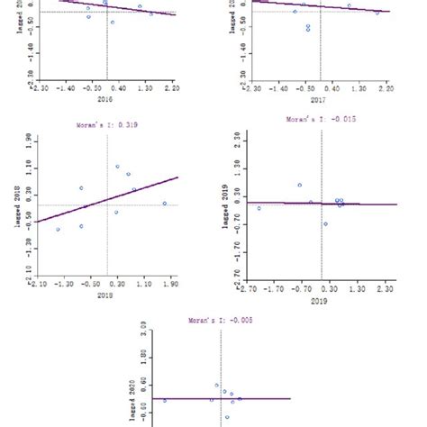 Coupling Coordination Dynamic Factor Index System Download Scientific Diagram