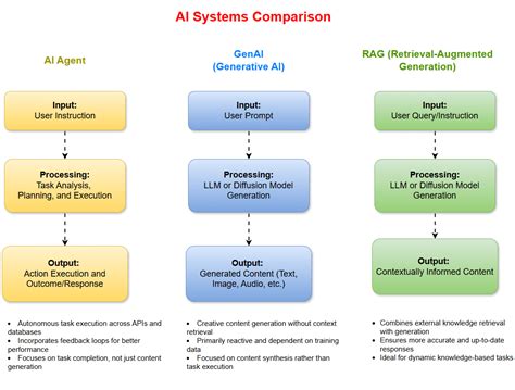 Ai Artificialintelligence Genai Rag Aiagents Machinelearning… Clavel Ai